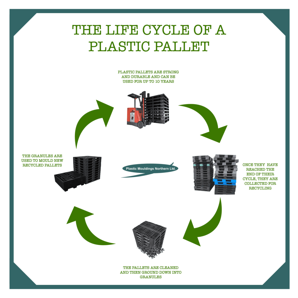 Recycling Plastic Pallets | Plastic Moulding Northern Ltd